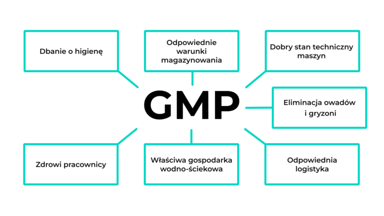 Kup Szkolenie HACCP online | Webszkolenie